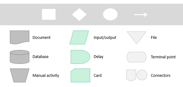 Standard Flowchart Shapes