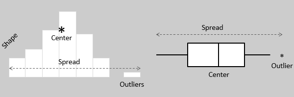 Advantages Of Using A Box Plot