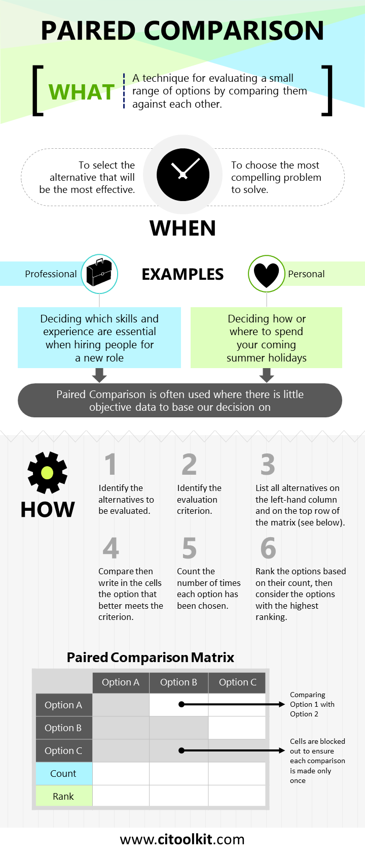 Paired Comparison Analysis A Practical Tool For Evaluating Options Paired Comparison Analysis A Practical Tool For Evaluating Options