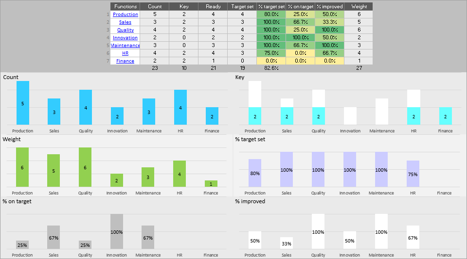 Monthly Performance Report Template Continuous Improvement Toolkit