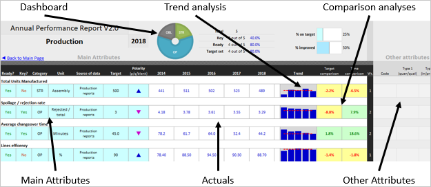 Annual Performance Report Template Continuous Improvement Toolkit